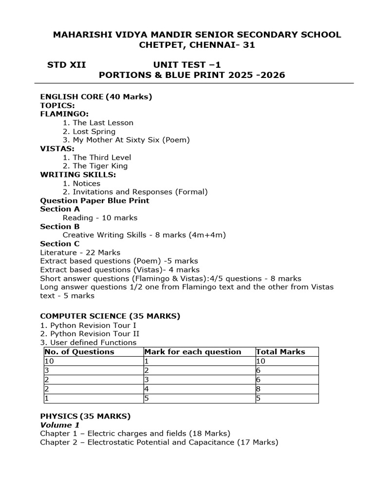 Unit Test Blueprint for Class XII 2025-26 | PDF | Function (Mathematics ...