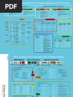 Atex Wallchart | PDF | Gases | Chemistry
