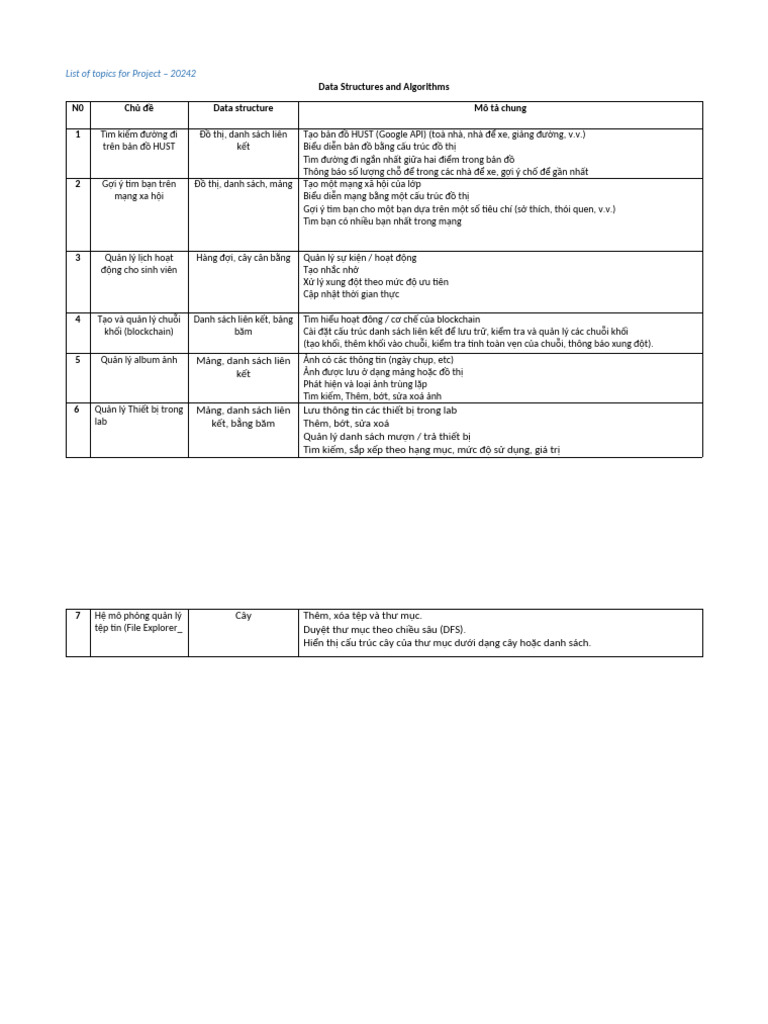 20242-List of Topics For Project | PDF