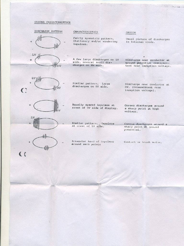 Partial Discharges | PDF