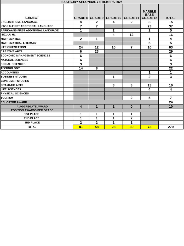 Eastbury Secondary Stickers 2025 Summary | PDF