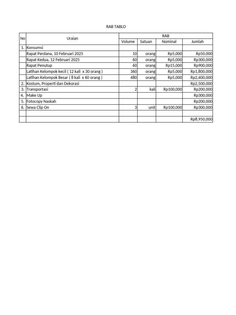 RAB Pementasan Tablo Kisah Sengsara Yesus Wilayah Filipi | PDF