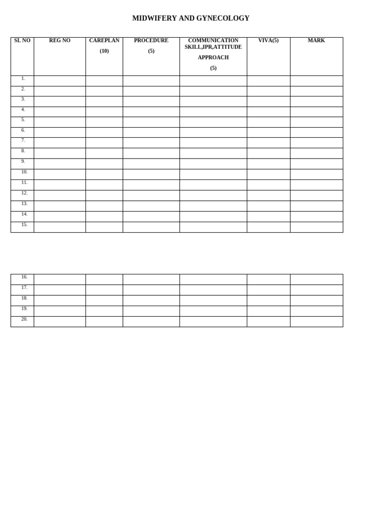 Obg Evaluation Format | PDF