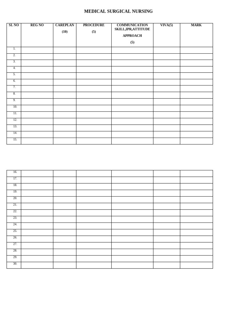 MSN Evaluation Format | PDF