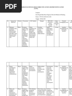 Tugas CAPA | PDF | Bisnis | Teknologi & Rekayasa