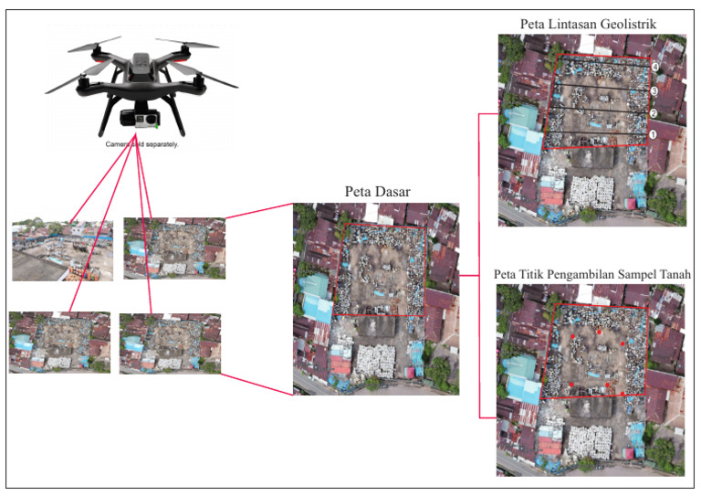 Proses Pembuatan Basemap | PDF