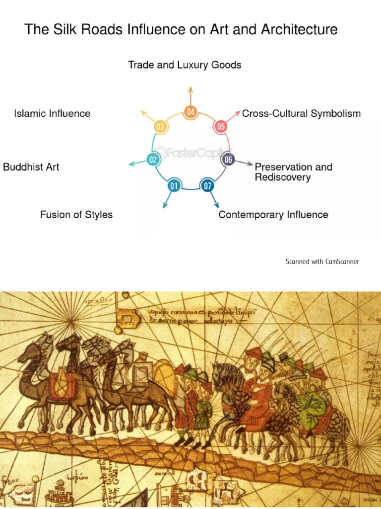 Document From Ebrahim Ahmed | PDF