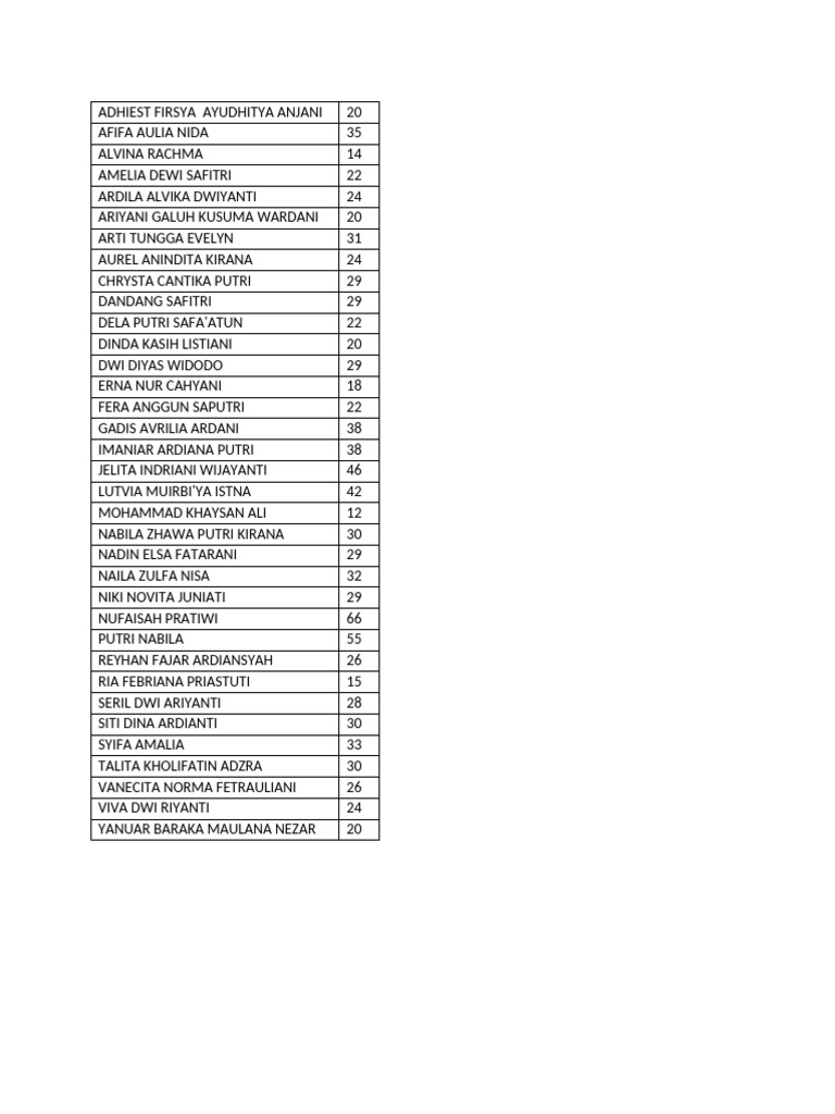 Nilai SAS X FARNITAS 1 | PDF