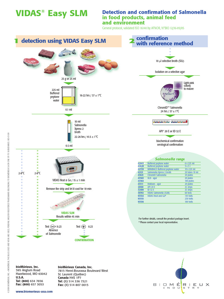 Vidas Easy Slm For Salmonella Detection Pdf Microbiology