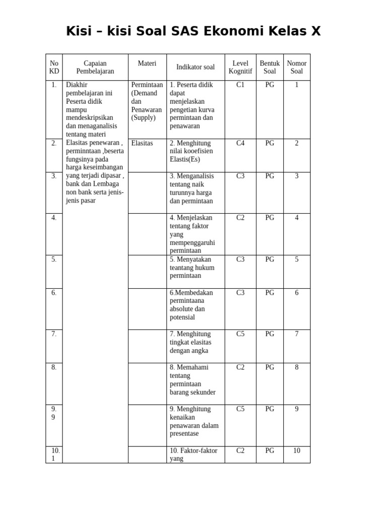 Kisi Kisi Sas Ekonomi Kelas x 2024 2025 | PDF