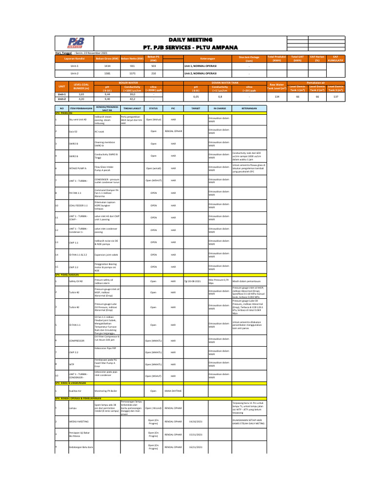 Laporan Harian Operasional PLTU Ampana | PDF