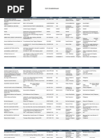Makati City Emergency Contact Numbers | PDF | Technology & Engineering