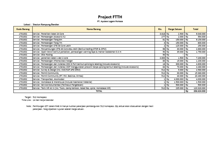 RAB Project FTTH Kampungbandan | PDF