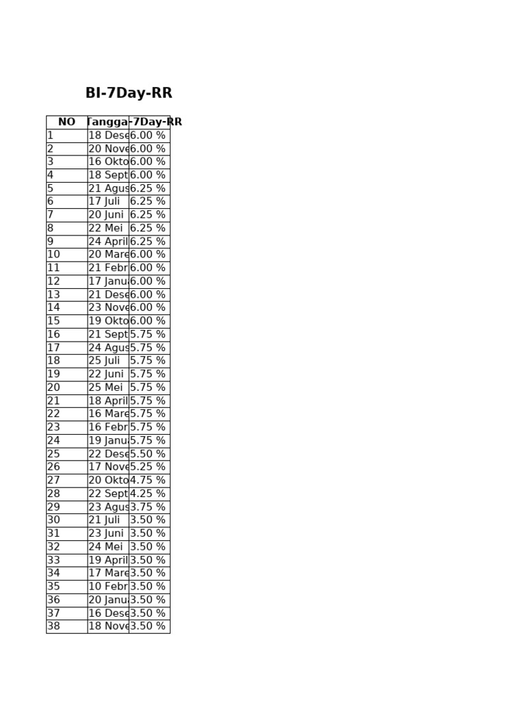 BI 7day RR | PDF