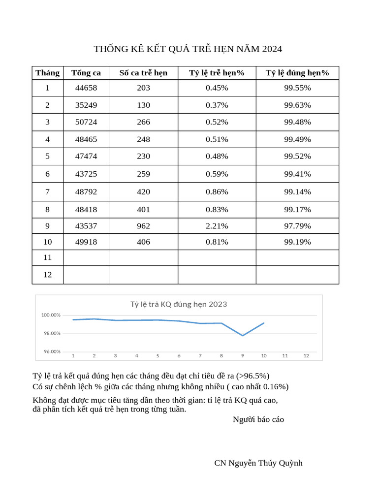 Thong Ke Tre Hen 2024 | PDF