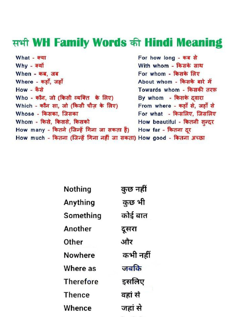 Interrogatives | PDF