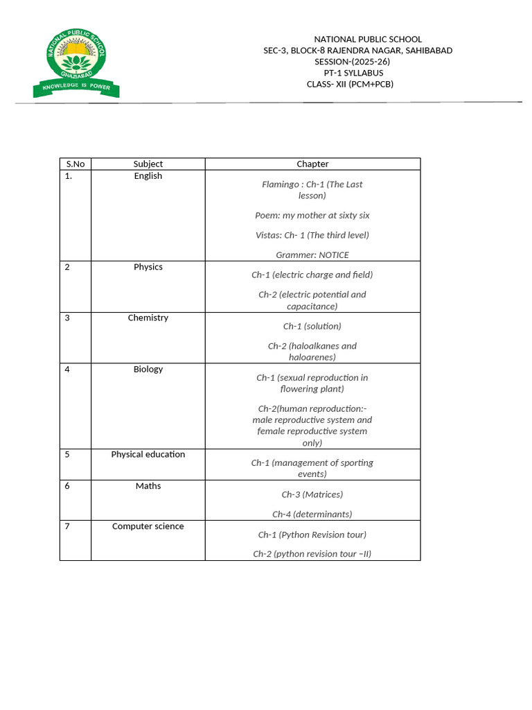 Class 12 Pt-1 Syllabus | PDF