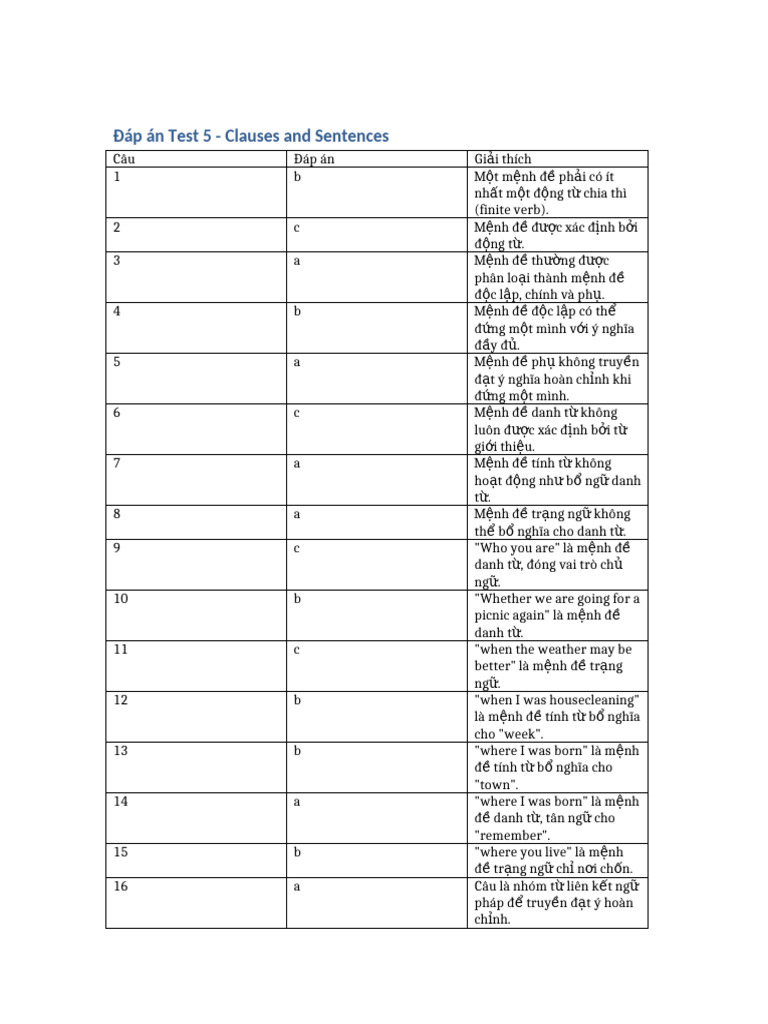 Dap An Test 5 | PDF