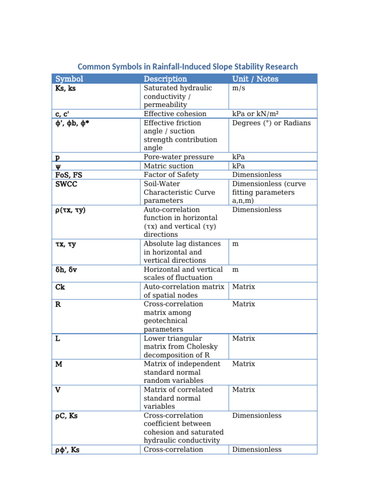 Slope Stability Symbols Cambria Math | PDF | Applied And ...