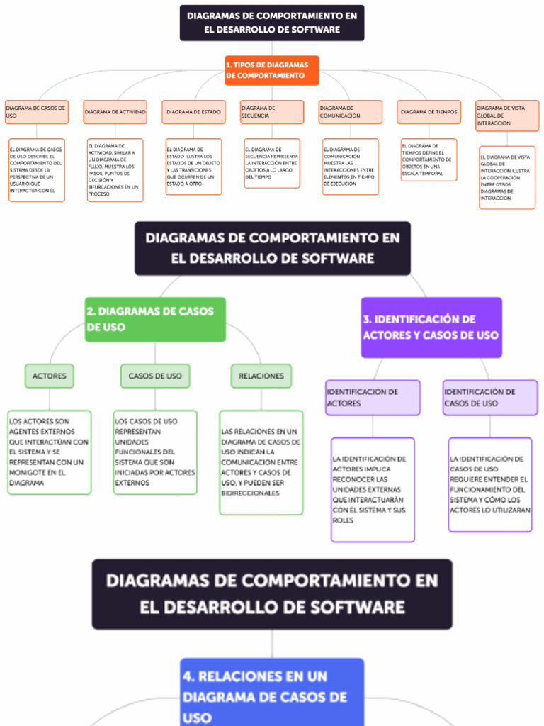 Diagramas de Comportamiento en El Desarrollo de Software | PDF