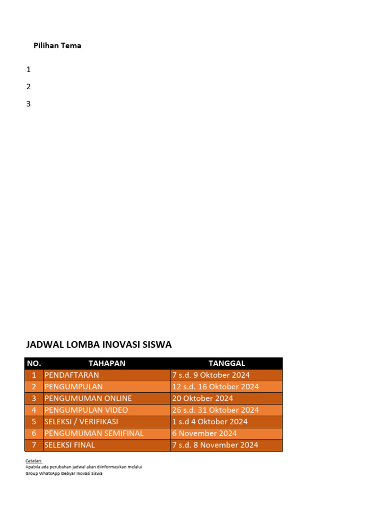 Juknis Proposal Inovasi 07101634 | PDF