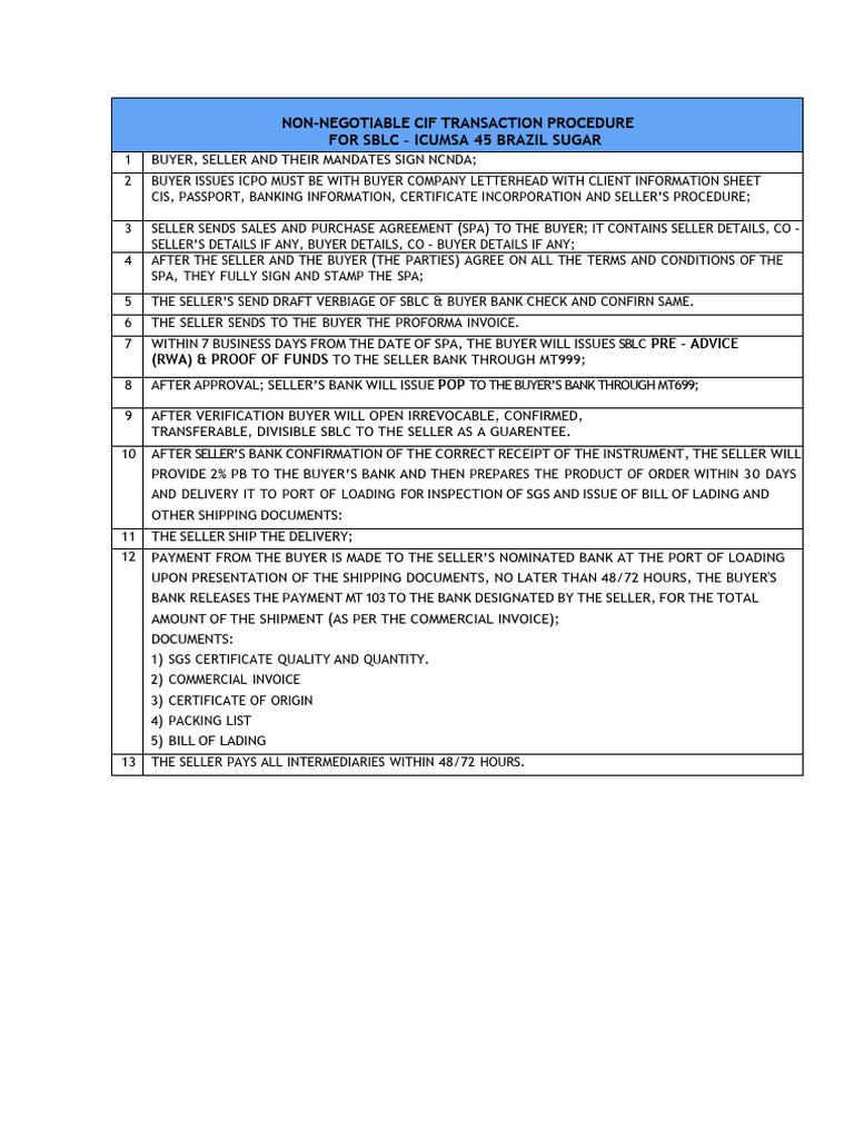 Bank To Bank Procedure For Sugar SBLC | PDF