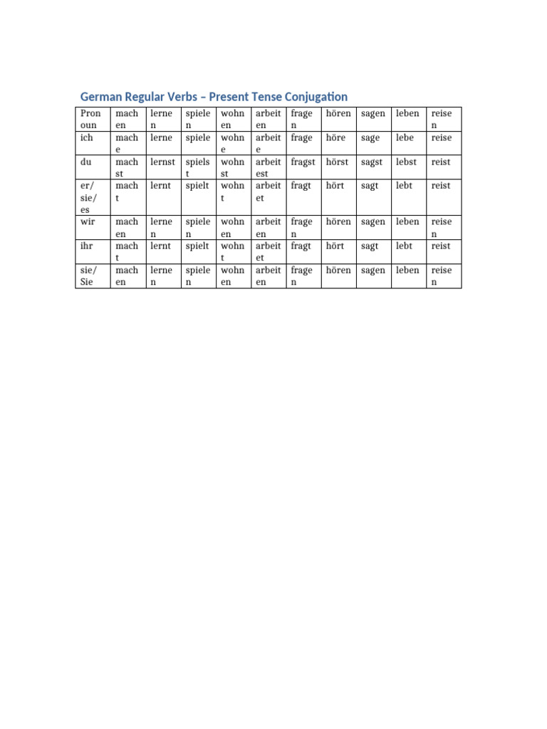 German Regular Verbs Conjugation Chart | PDF