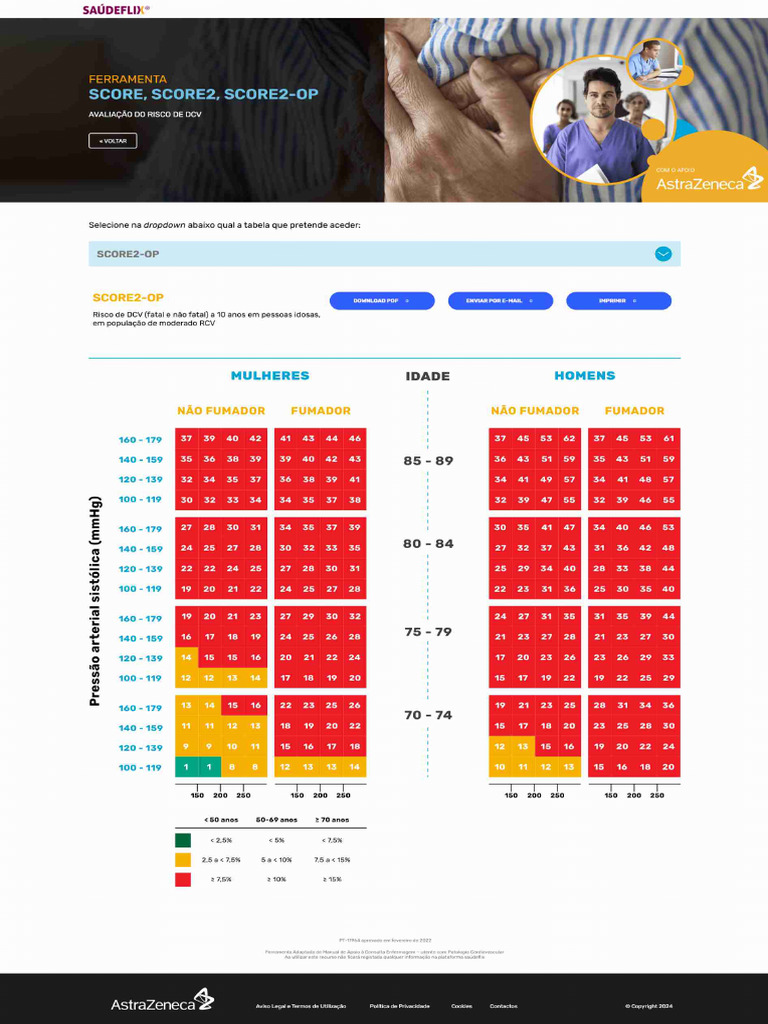 Tabela Score2 Op | PDF