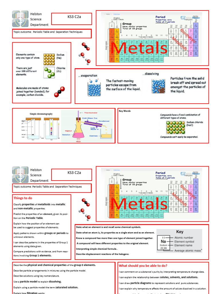 Sci Y8 C2a Knowledge Organiser Periodic Table | PDF | Chemical Elements ...