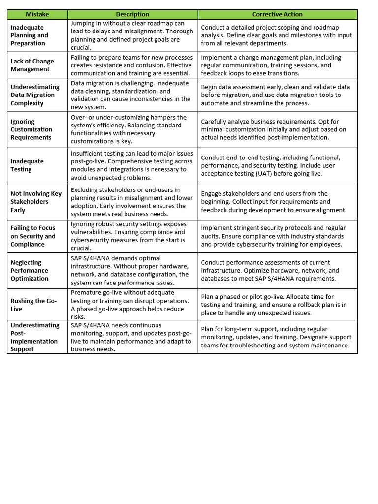 Common Mistakes Organizations Make During Implementation | PDF | System | Computer Security