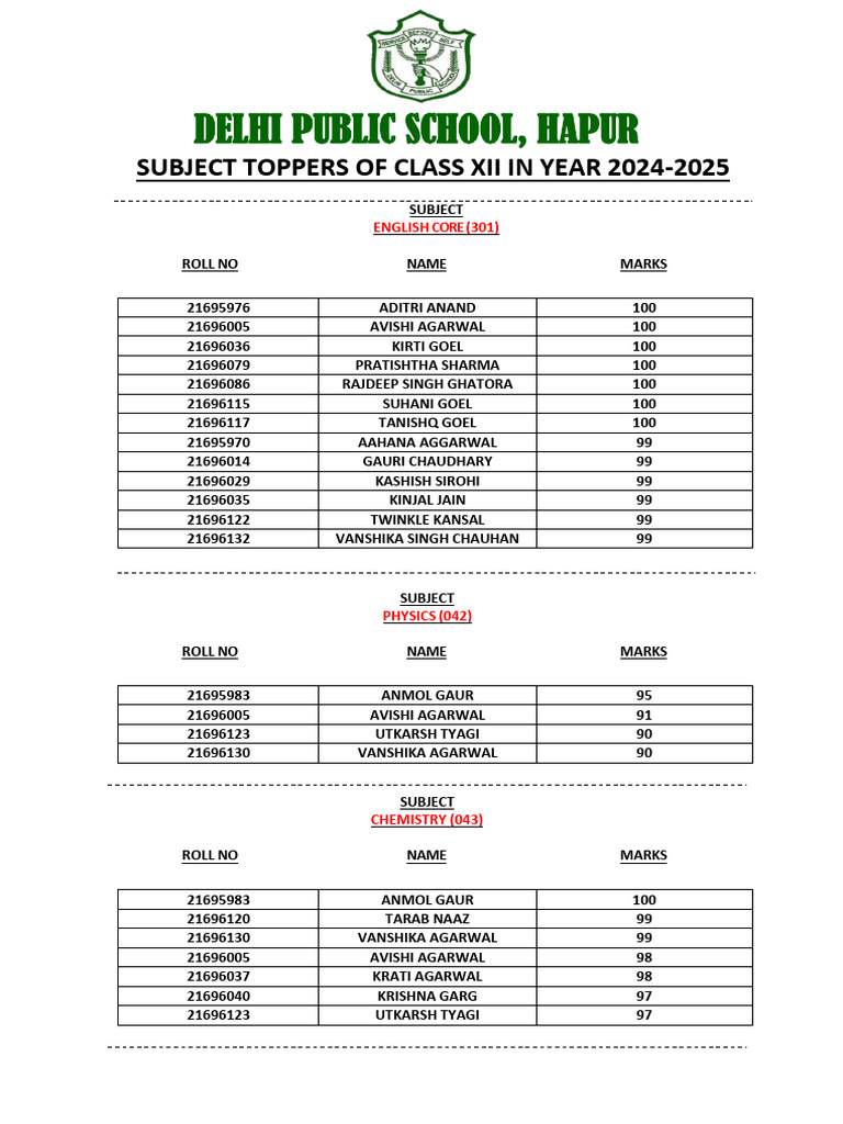 Subject Toppers of Class Xii in Year 2024-25 | PDF