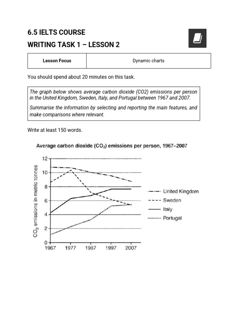 IELTS Writing Task 1: CO2 Emissions Chart | PDF