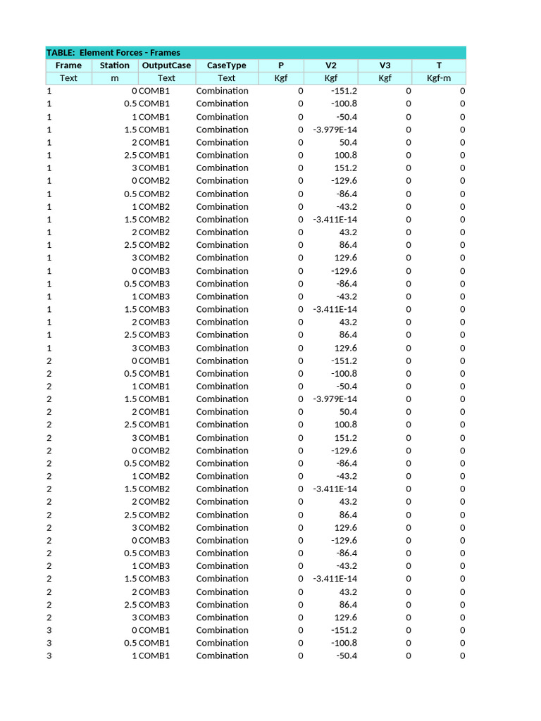 Element Forces in Frame Combinations | PDF