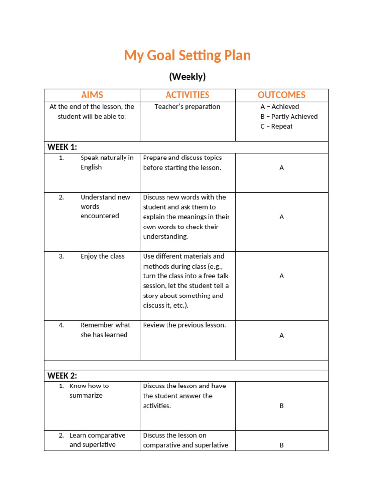 Goal Setting Plan Weekly Month of April 2025 | PDF | Reading ...