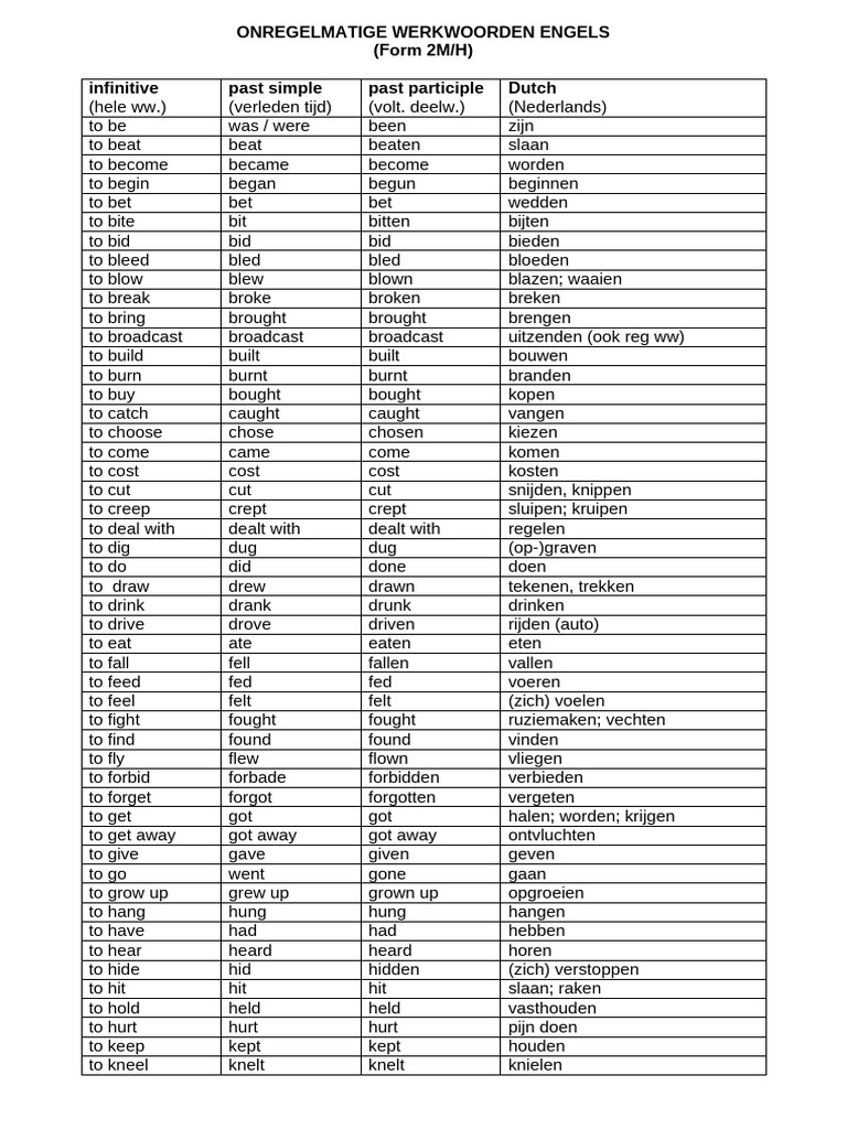 Irregular Verbs | PDF