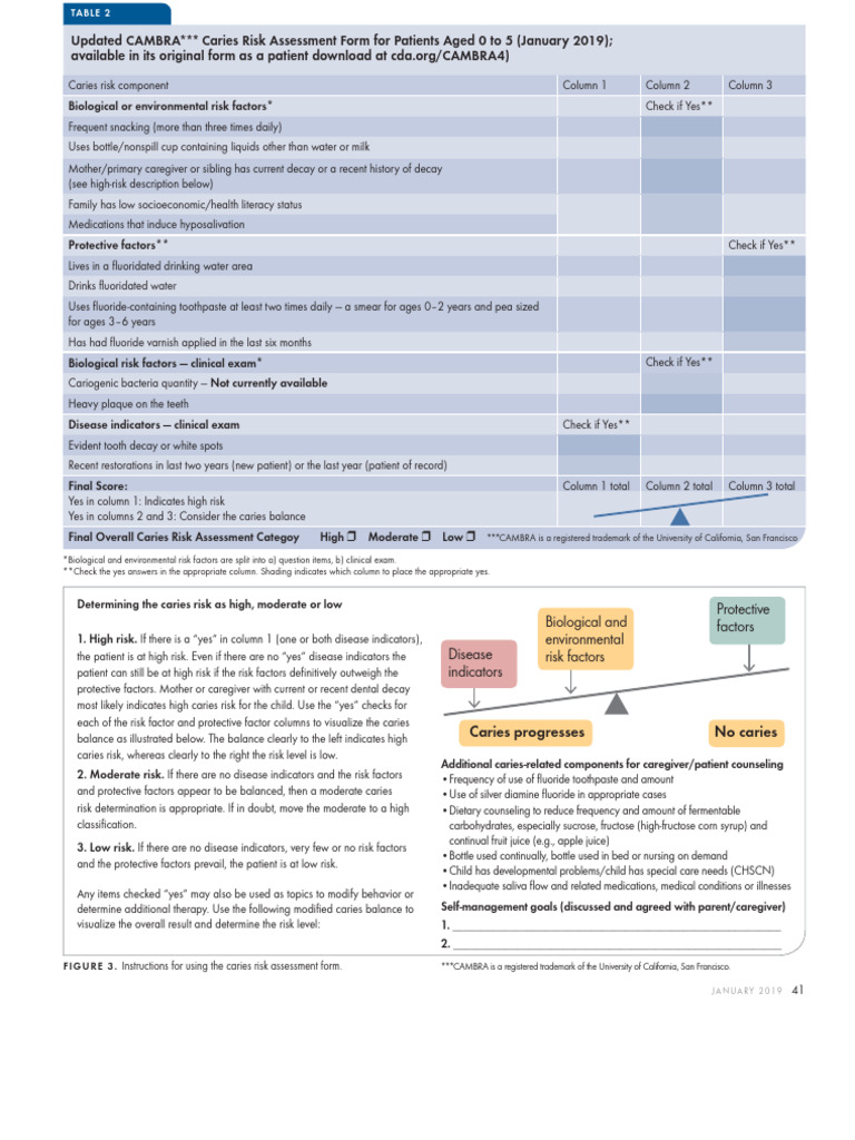 An Updated CAMBRA Caries Risk Assessment Tool For Ages 0 To 5 Years ...
