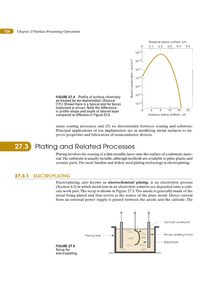 Electroplating | PDF