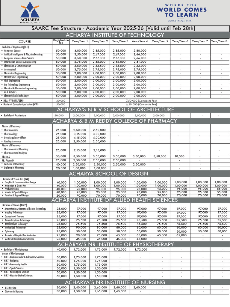 Saarc - Fee-2 - Feb 28th | PDF | Engineering | Pharmacy