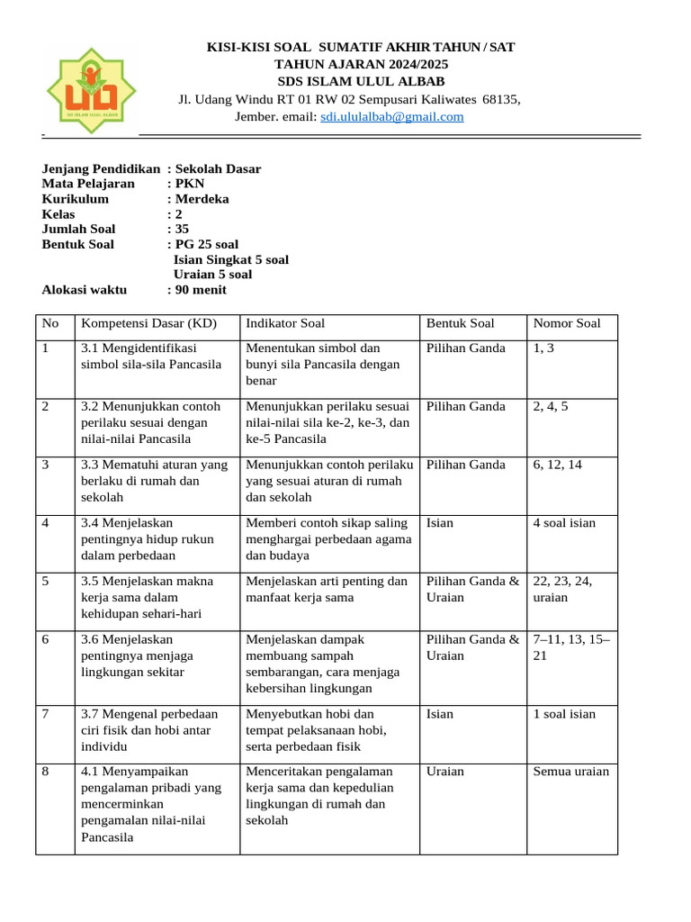Kisi-Kisi PKN Sat 2025 | PDF