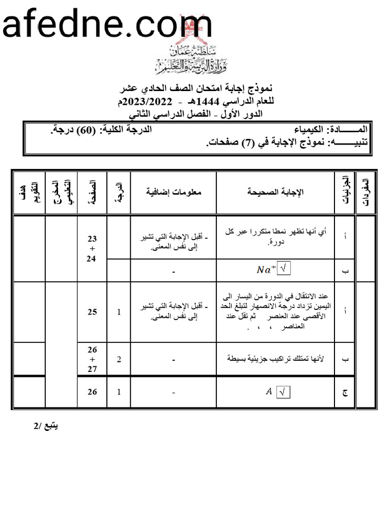 Document From DR - Norhan Adel 2 | PDF