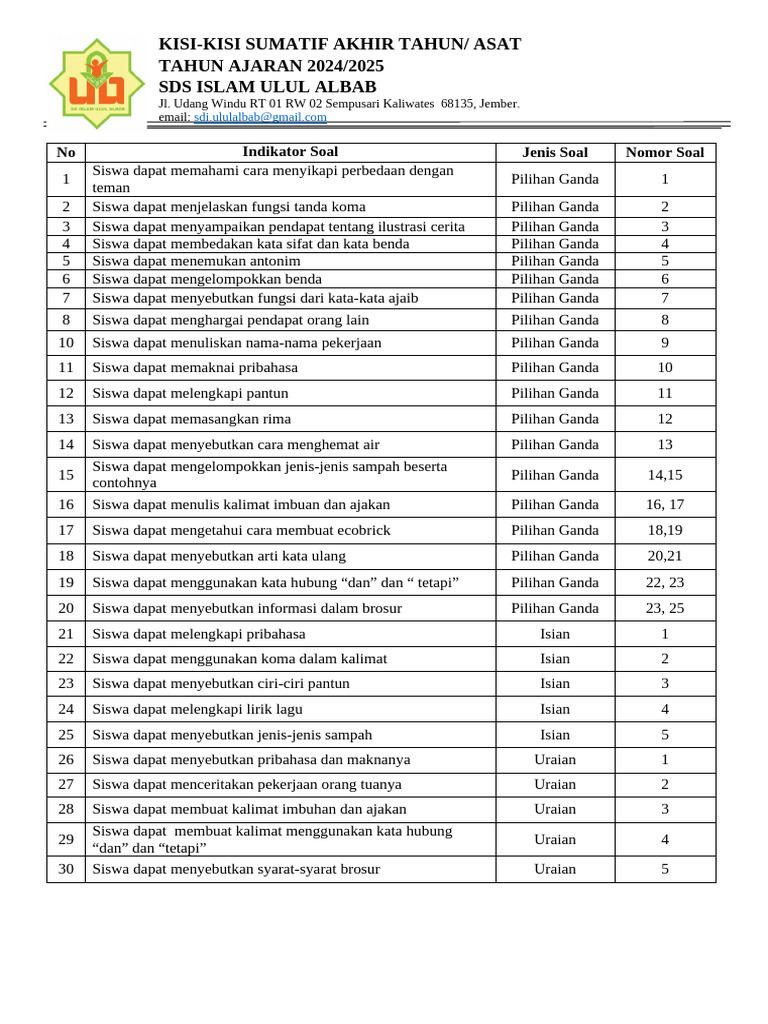 Kisi-kisi SAT B.indo Kelas 2 (1) - Copy | PDF