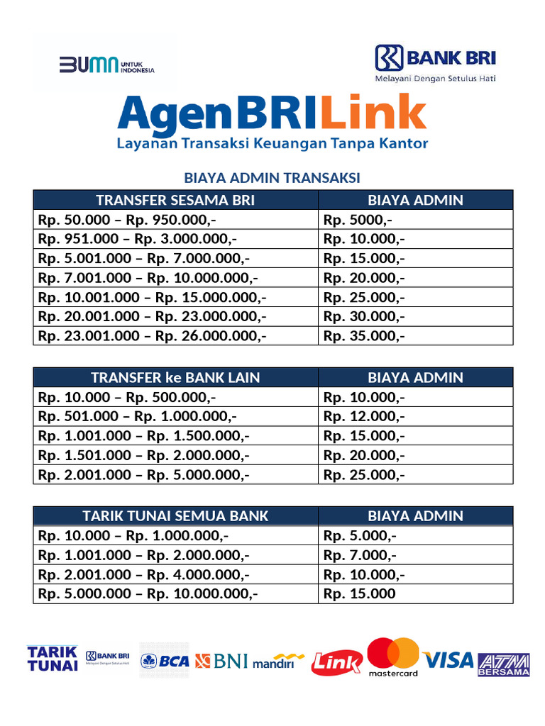 BIAYA ADMIN TRANSAKSI Brilink | PDF