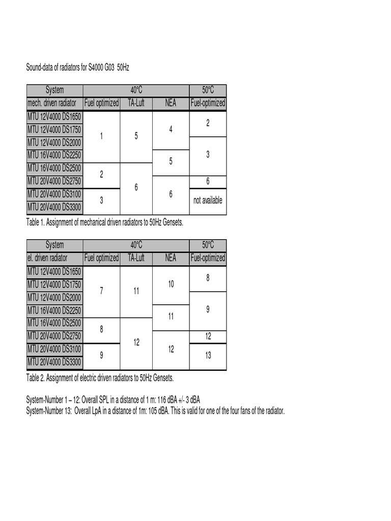 PG DGS Sound-data-fans-radiators 4000Gx3 Mtd | PDF