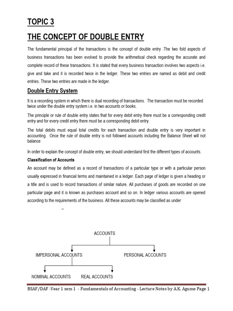 Topic 3 - The Concept of Double Entry | PDF | Debits And Credits | Money