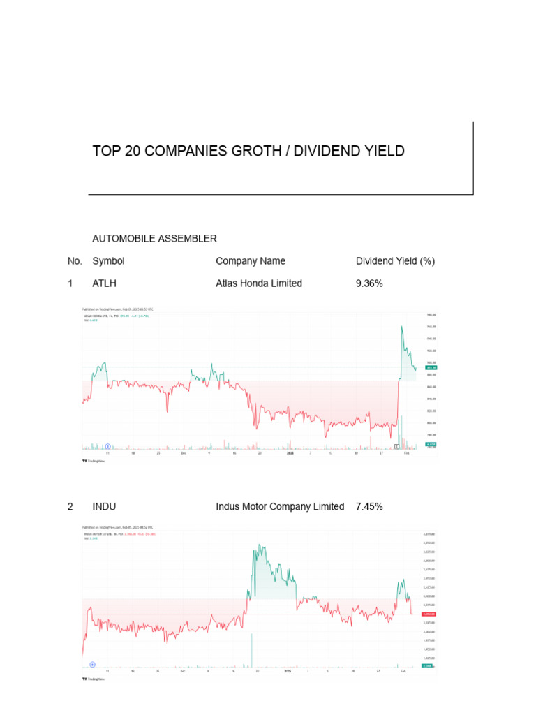 Growth Companies 3 Months Graph | PDF