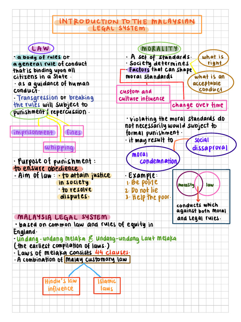 Law Notes Topic 1-4 | PDF