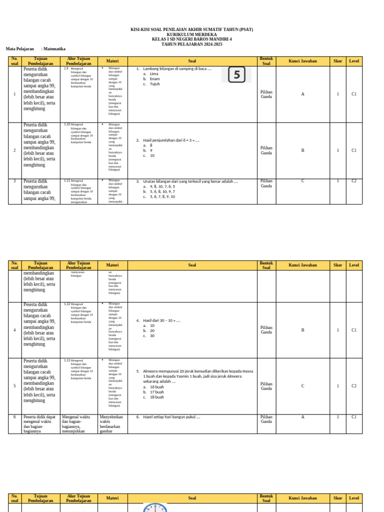 Kisi-Kisi Soal Psaj Matematika Kelas 1-2025 | PDF