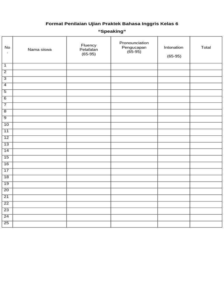 Penilaian Ujian Praktek Bahasa Inggris | PDF