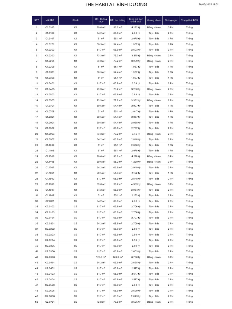 Share Table HBT 1747742469297 | PDF
