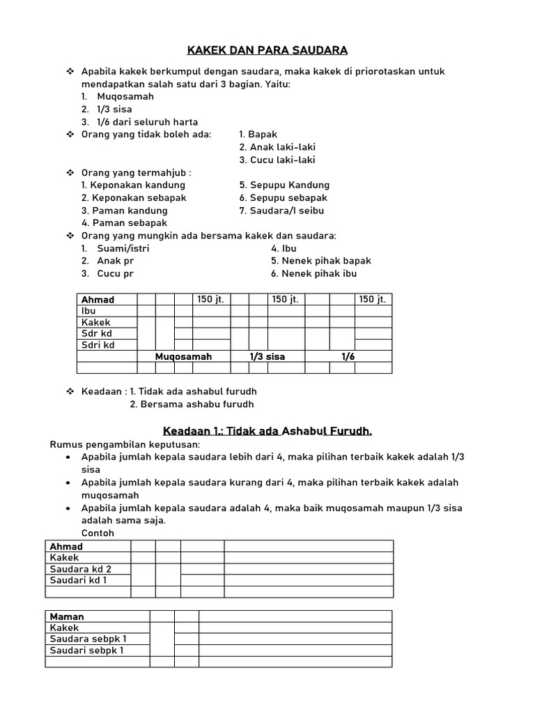 Kakek Dan Saudara | PDF